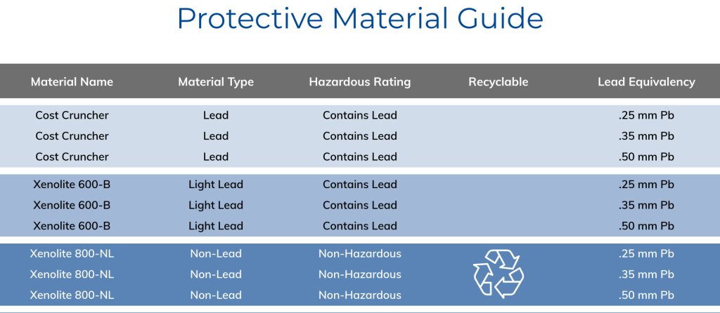 Protective Material Guide - Burlington Medical