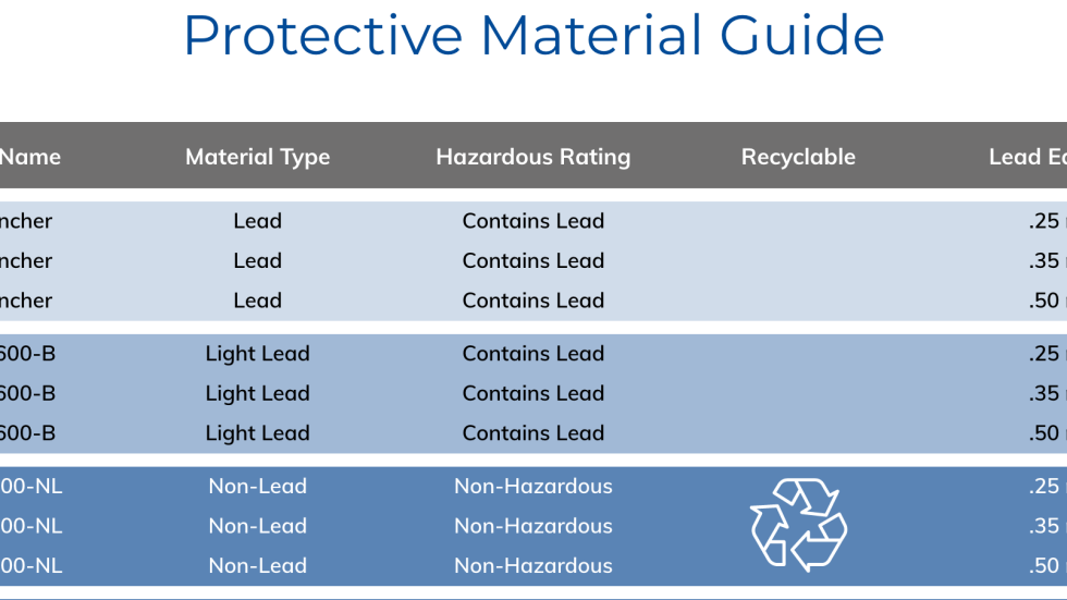 Protective Material Guide - Burlington Medical