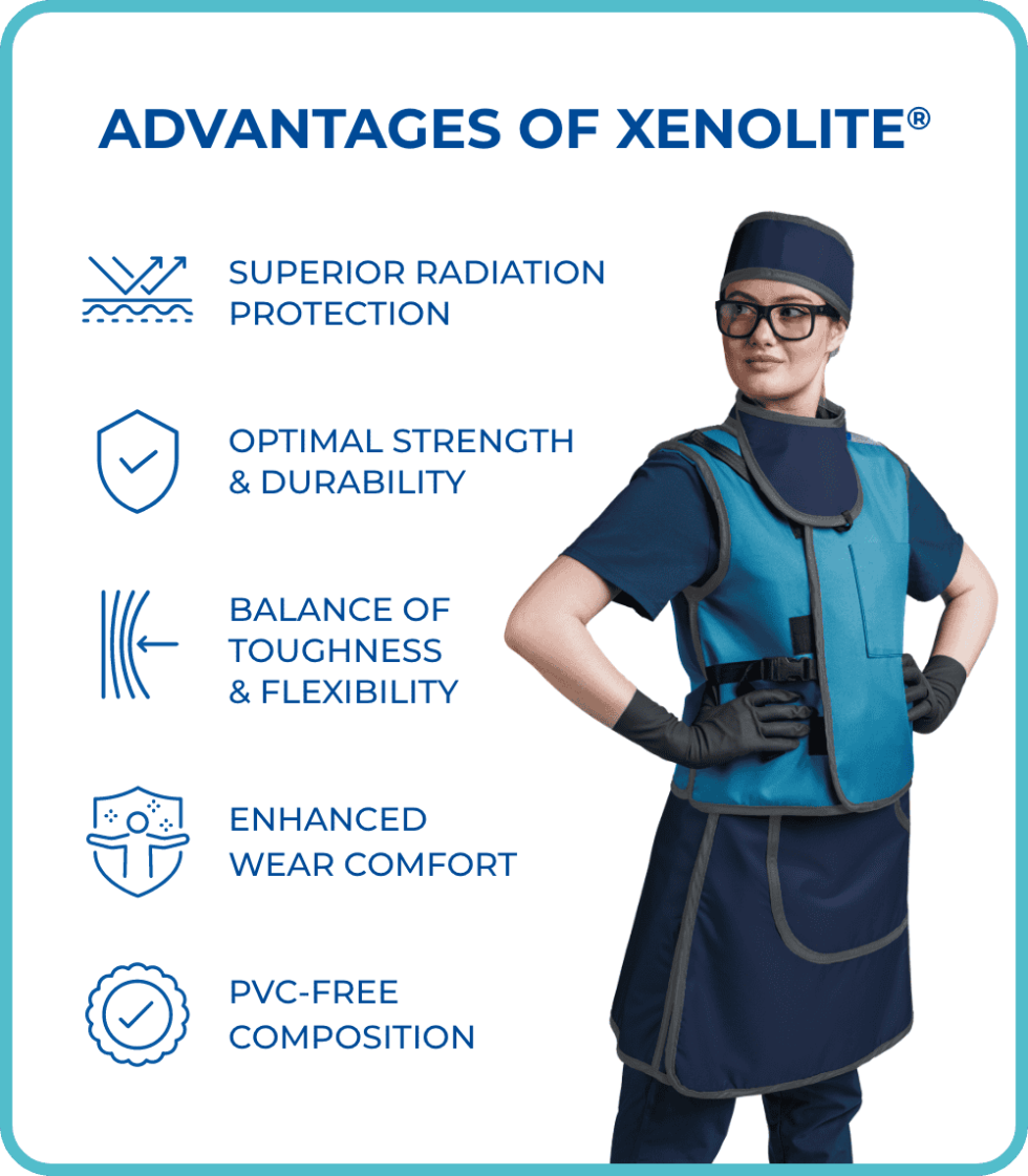 X-Ray Radiation Protection Clothing & Accessories | Burlington